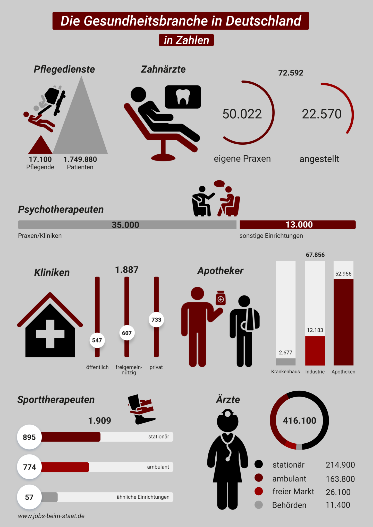 Öffentlicher Dienst im Gesundheitswesen: Jobs, Gehalt, Vorteile » Jobs ...