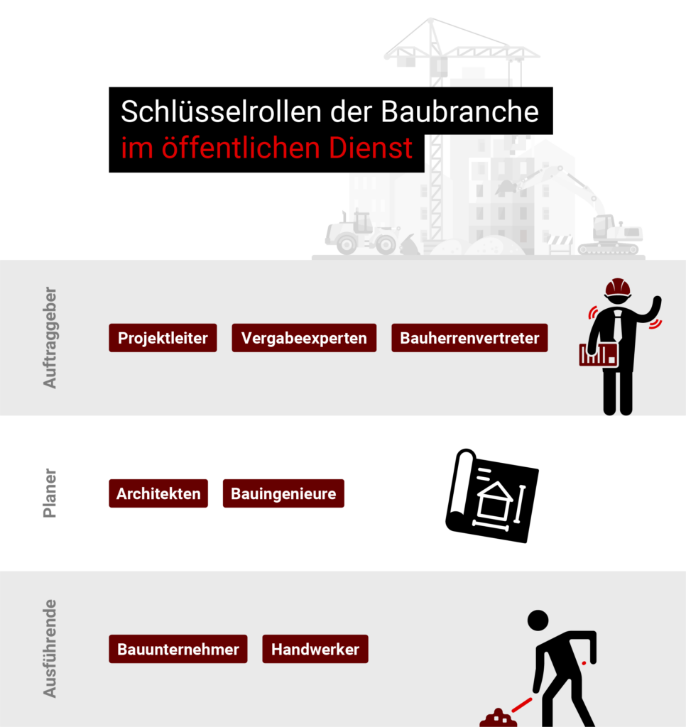 Öffentlicher Dienst in der Baubranche im Überblick » Jobs beim Staat